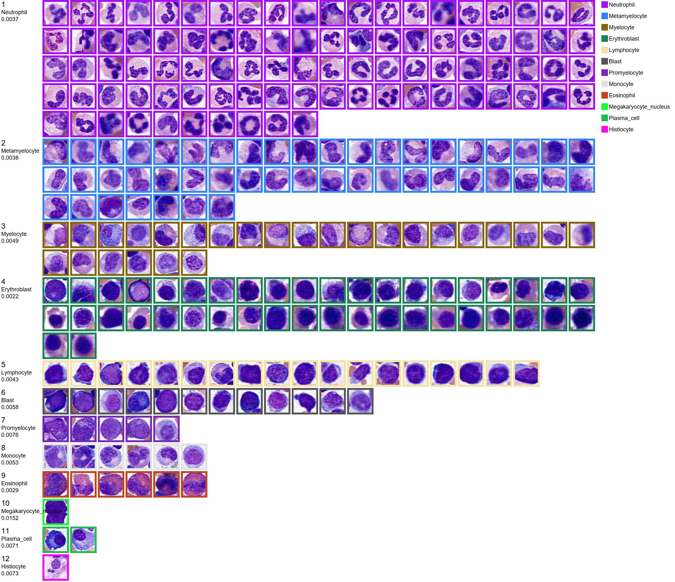 Slide Vector Plot