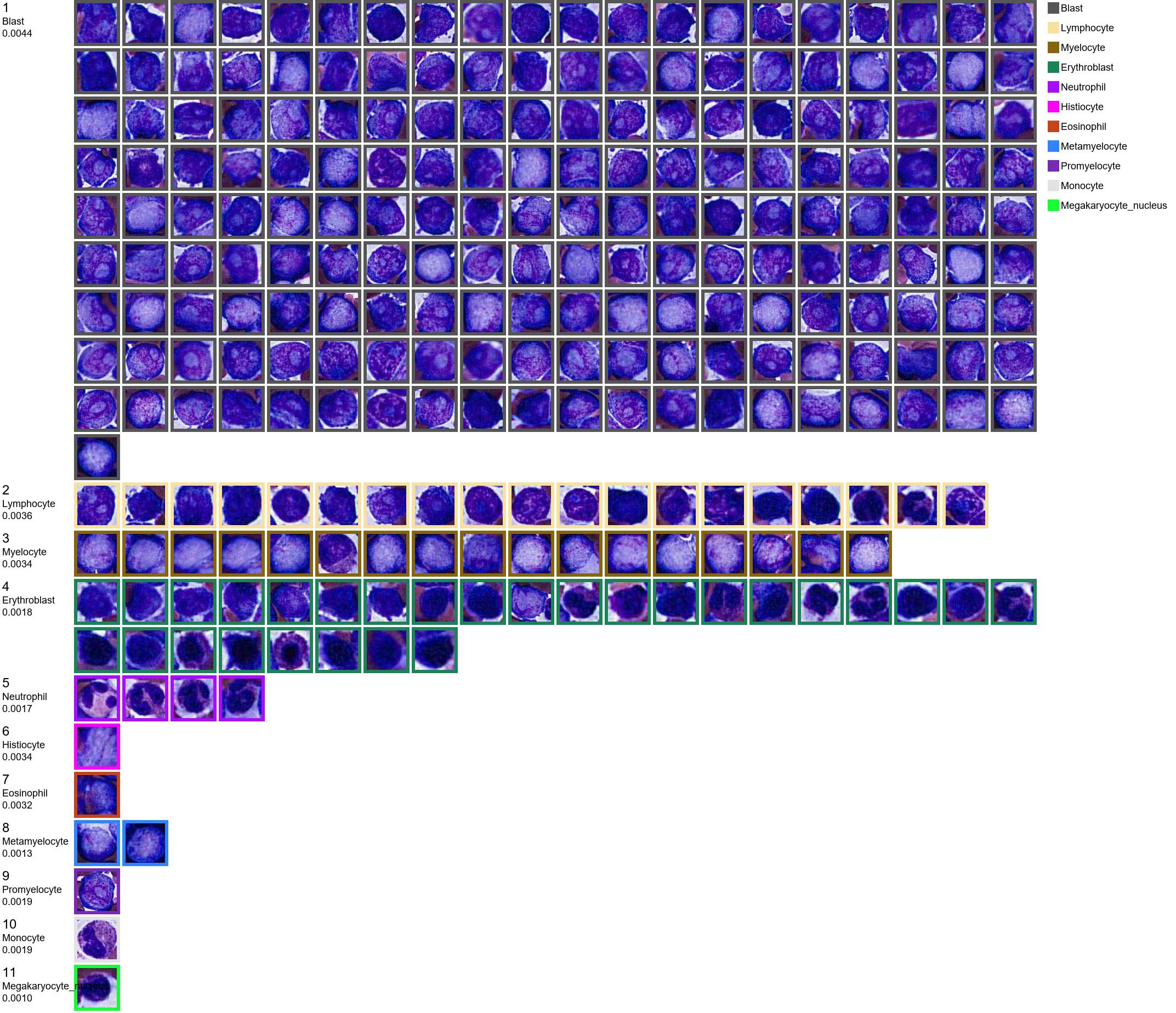 Slide Vector Plot