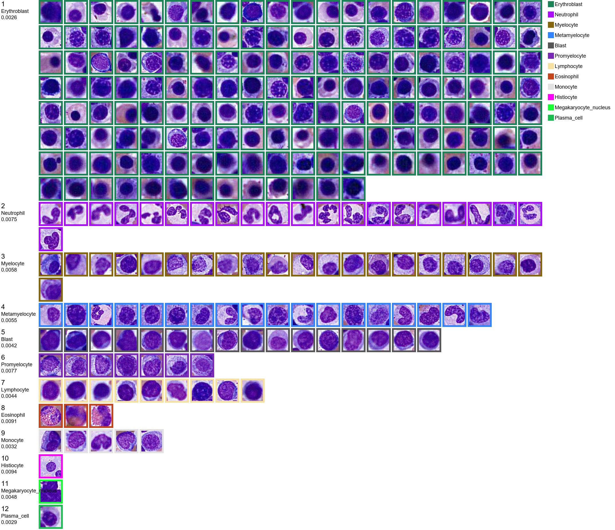 Slide Vector Plot