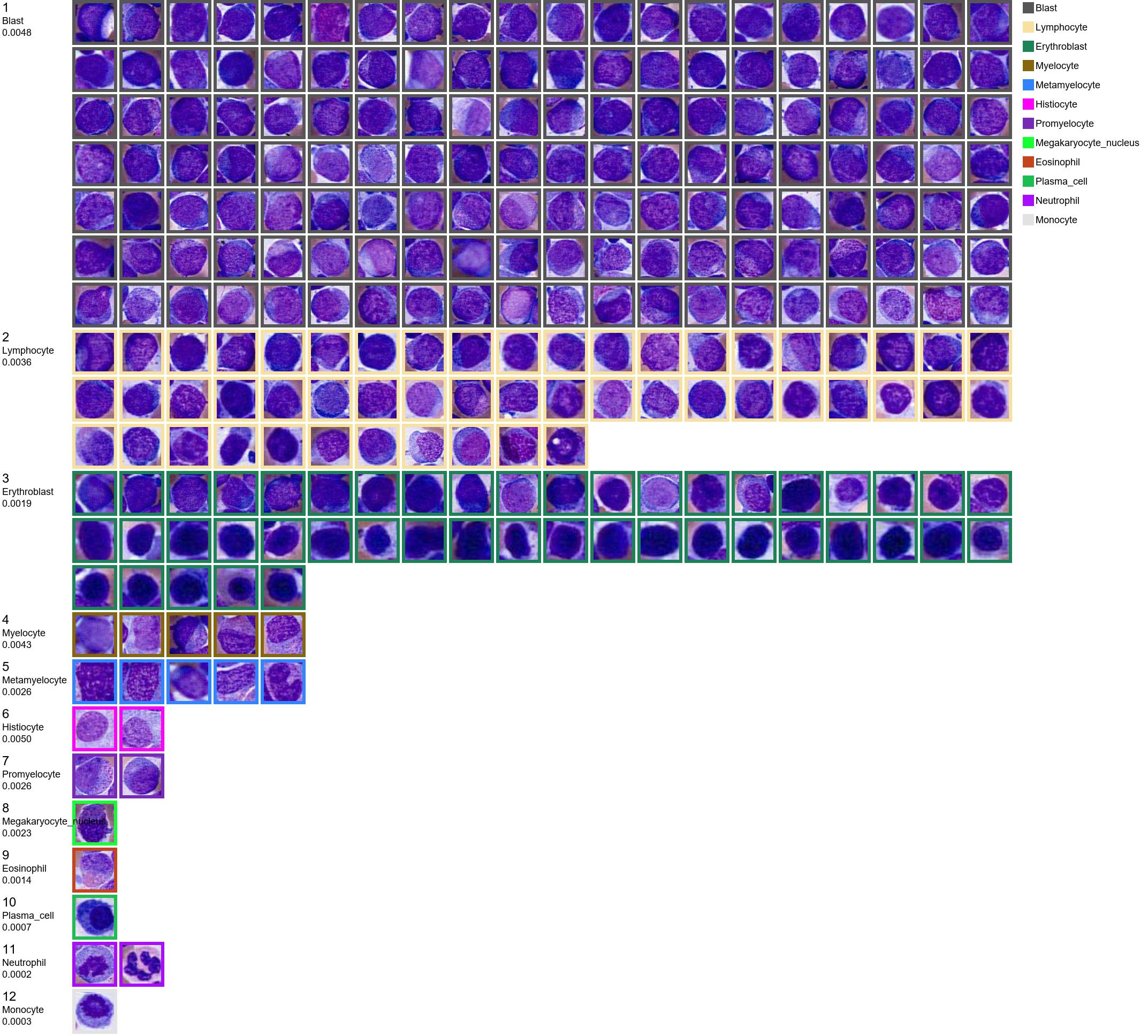 Slide Vector Plot