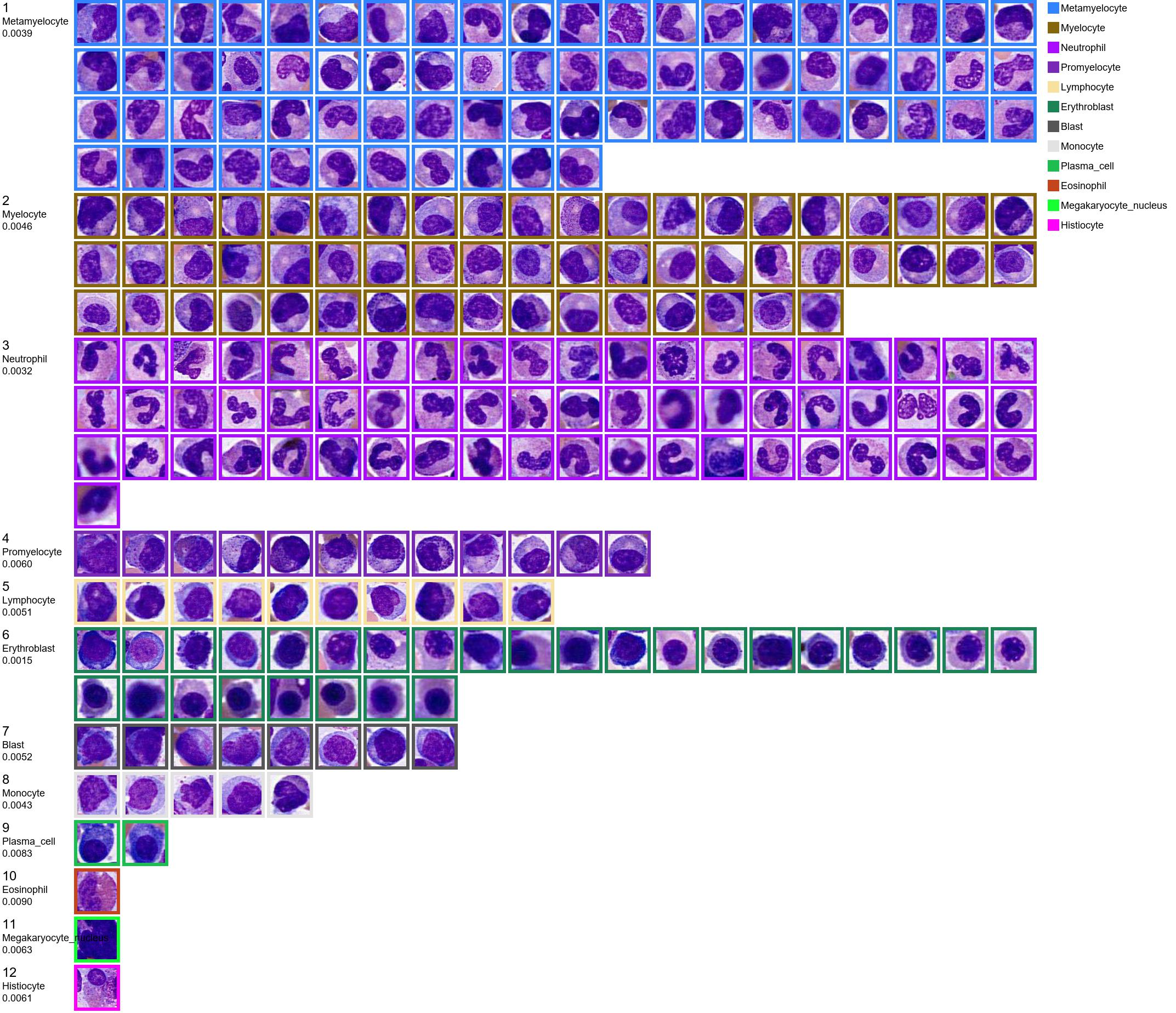 Slide Vector Plot